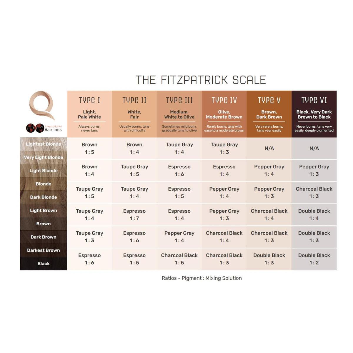 Quantum PMU Colors ~ Pigment Espresso SMP Hairlines – Amavi PMU