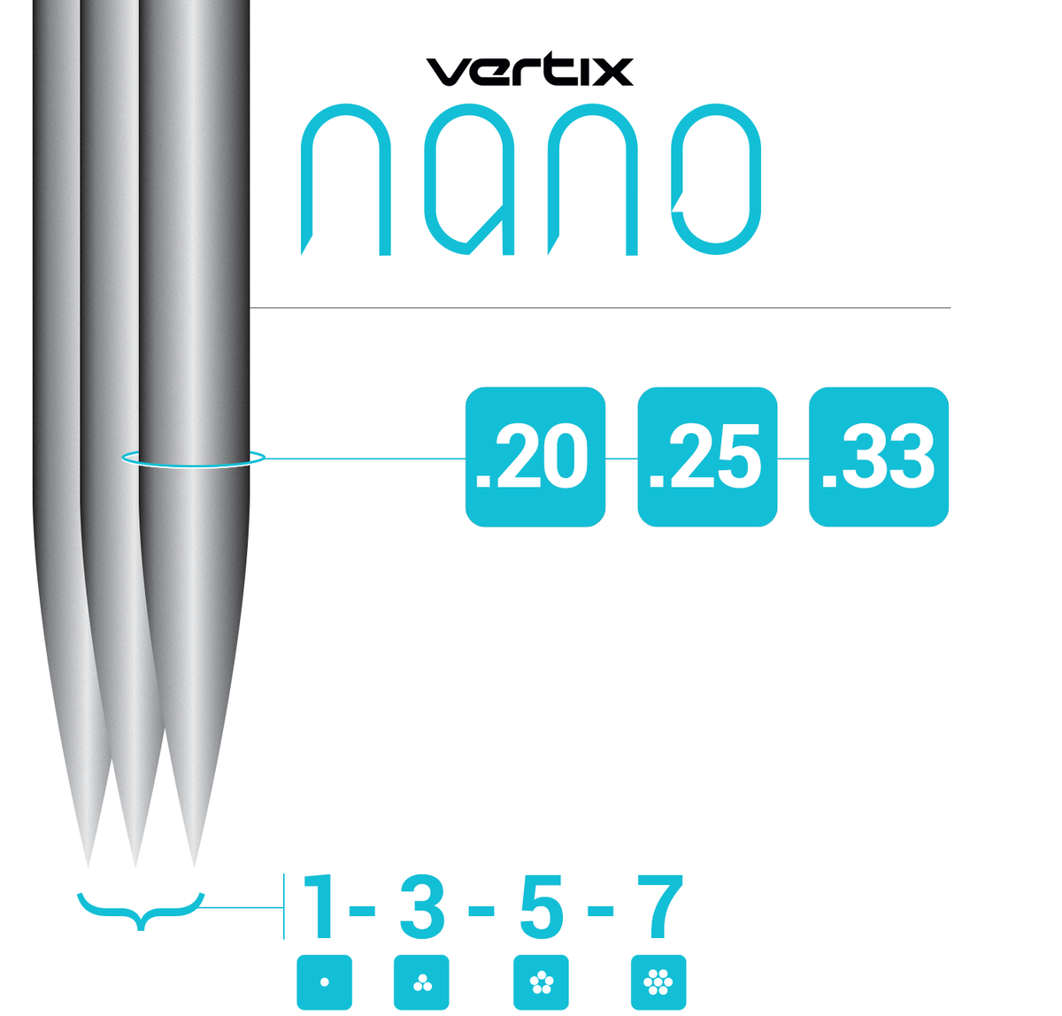 Vertix Nano cartridges - 3P Magnum Curved for PMU – Amavi PMU